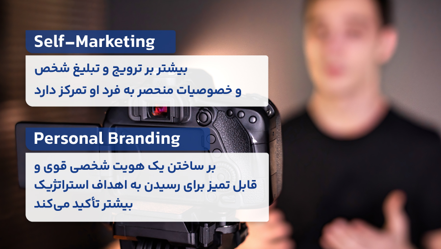 بازاریابی خود (شخصی) یا Self-Marketing چیست؟